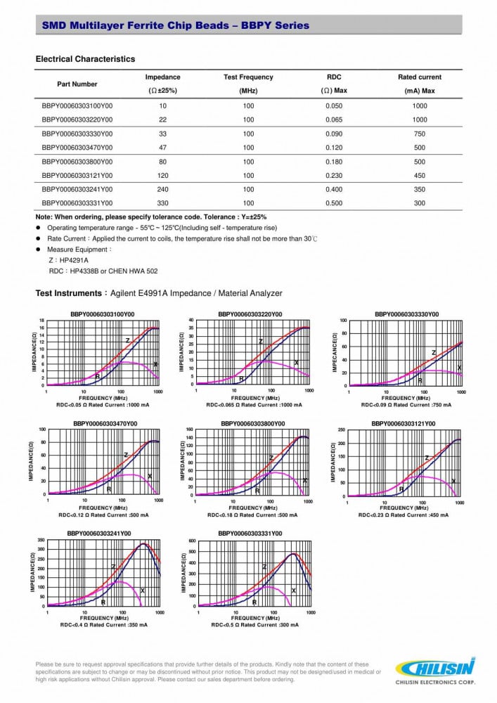 Chilisin BBPY technical document page 2