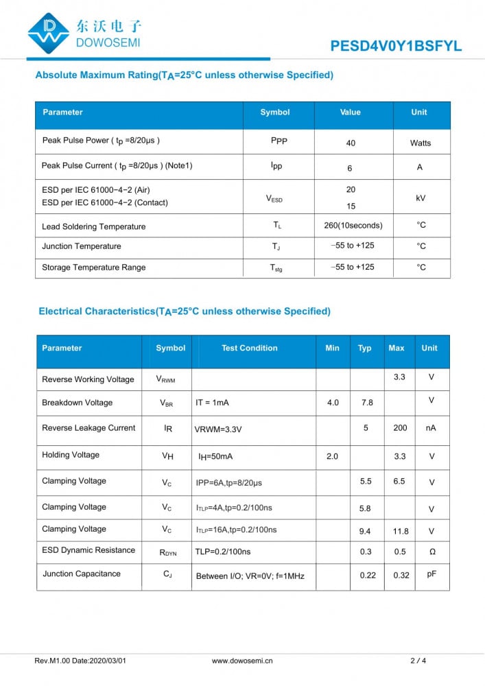 PESD4V0Y1BSFYL datasheet page 2