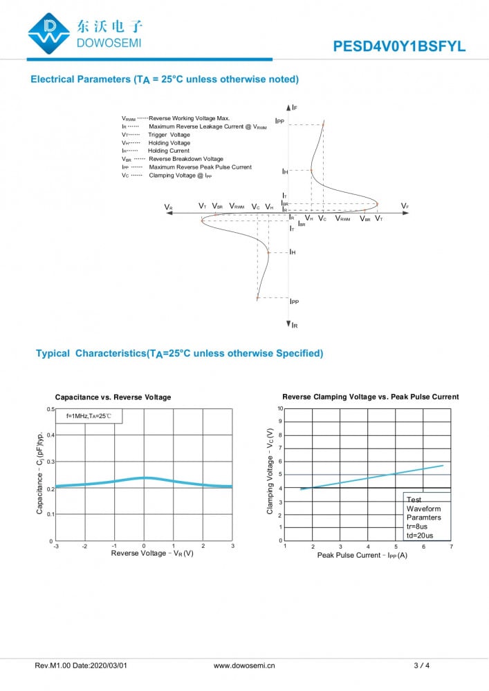 PESD4V0Y1BSFYL datasheet page 3