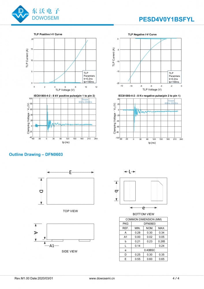 PESD4V0Y1BSFYL datasheet page 4