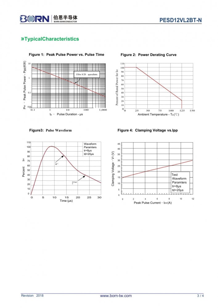 PESD12VL2BT-N datasheet page 3