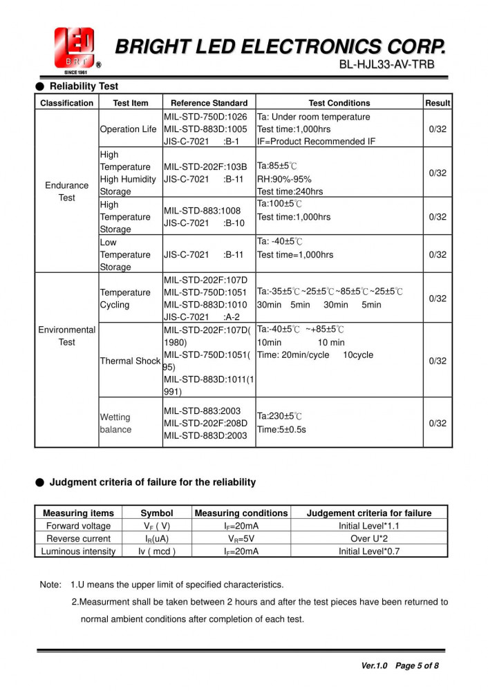 BL-HJL33-AV-TRB technical document, page 5