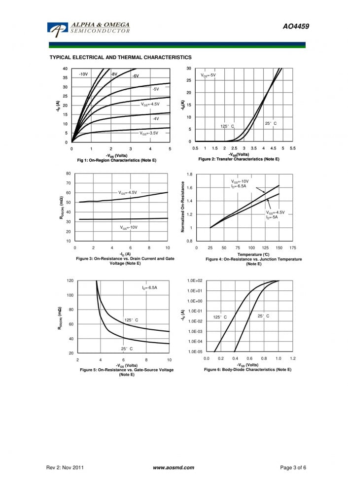 AO4459 datasheet page 3