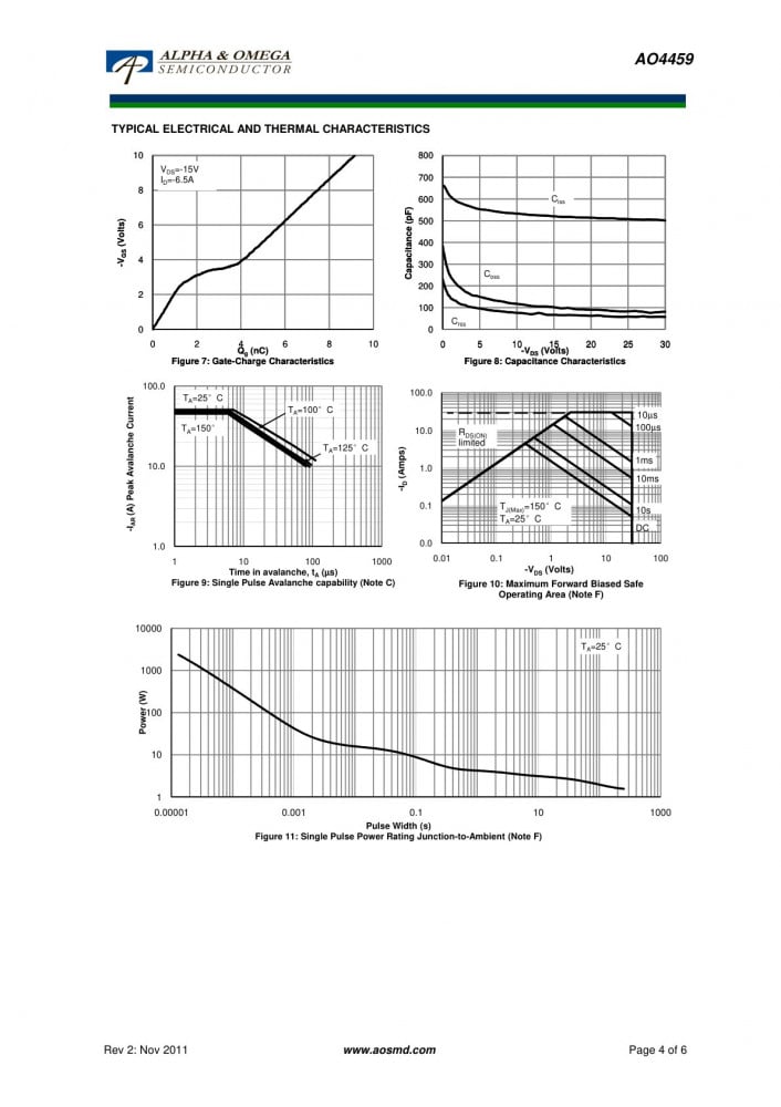 AO4459 datasheet page 4