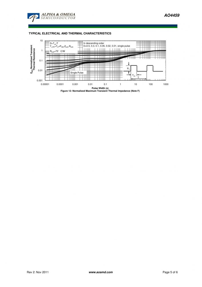 AO4459 datasheet page 5