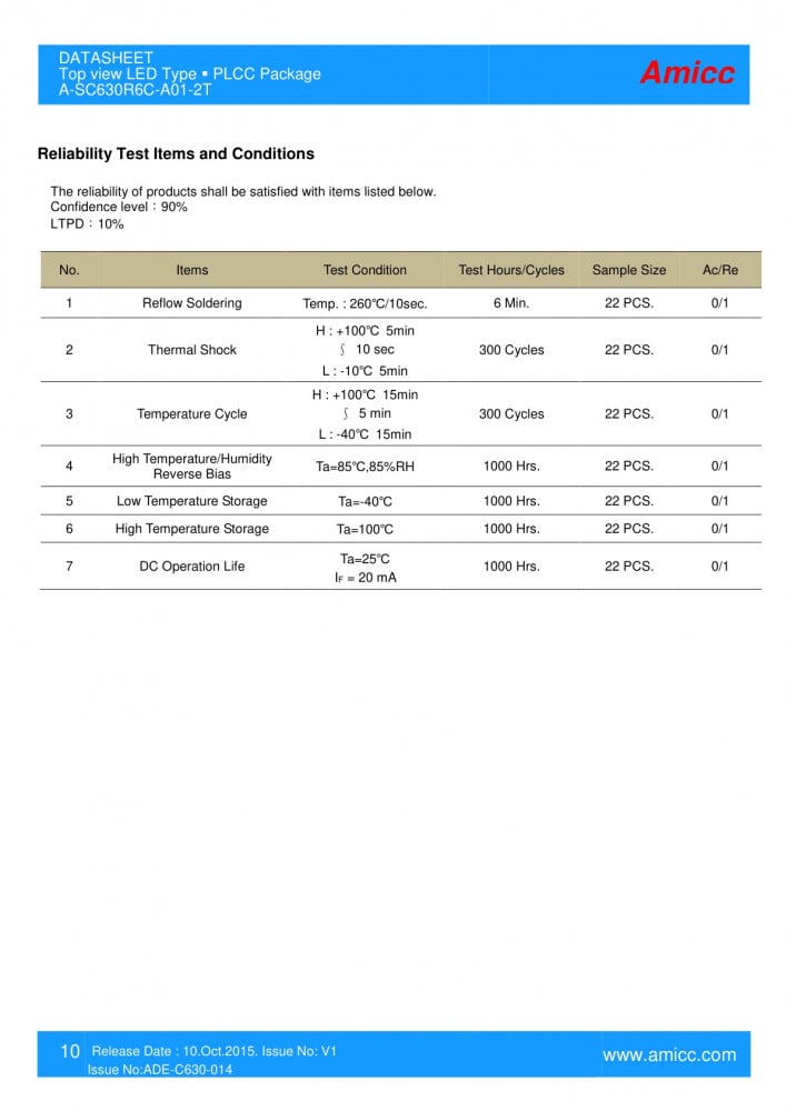 A-SC630R6C-A01-2T datasheet page 10
