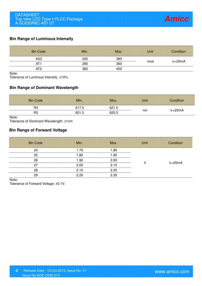 A-SC630R6C-A01-2T datasheet page 4