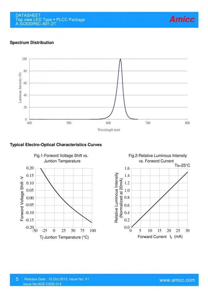 A-SC630R6C-A01-2T datasheet page 5
