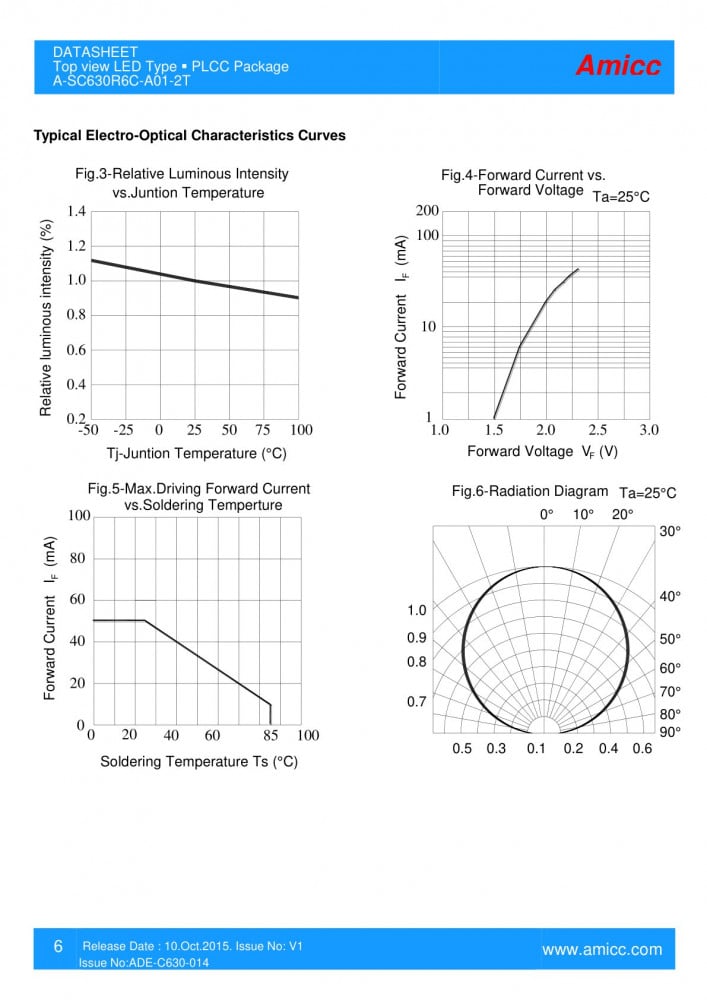 A-SC630R6C-A01-2T datasheet page 6
