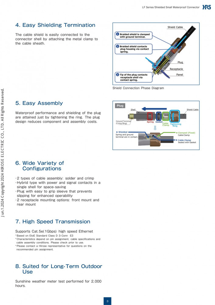 HRS LF Series documentation page 3