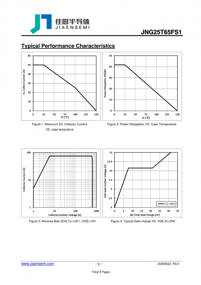 JNG25T65FS1 datasheet page 3