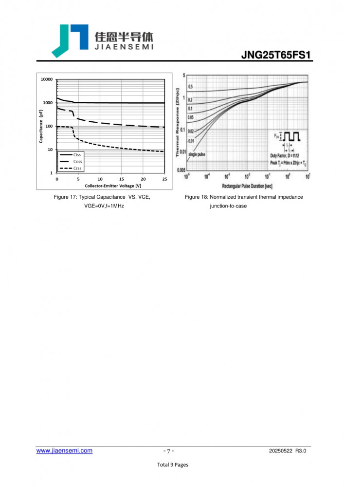 JNG25T65FS1 datasheet page 7