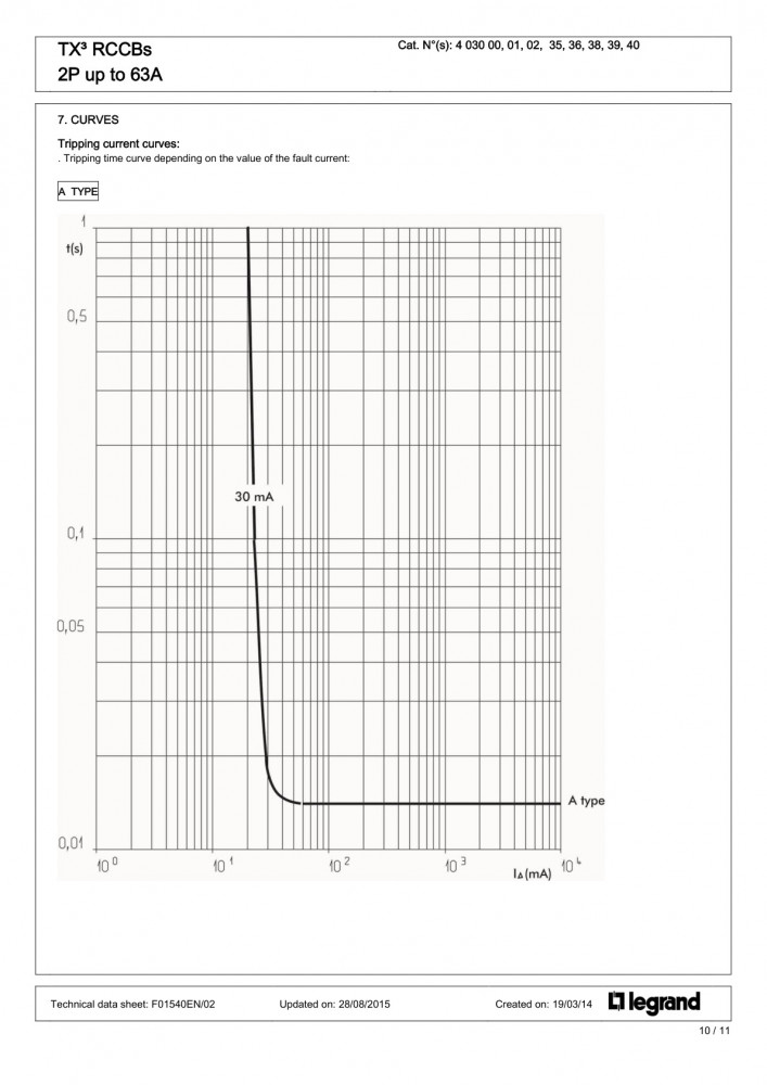 Legrand TX3 RCCB documentation page 10
