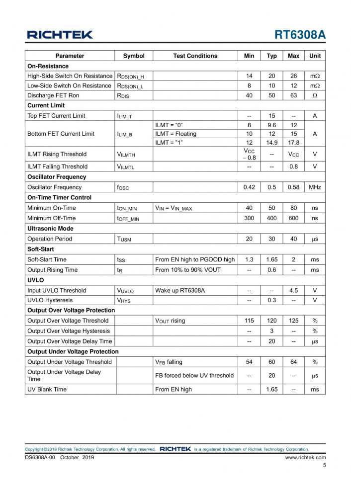 RT6308A datasheet page 5