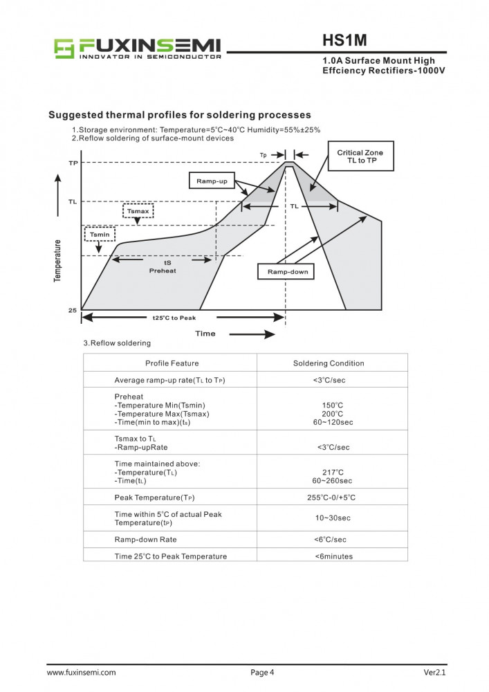 HS1M datasheet page 4