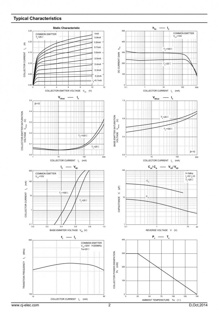 MMBT2222A-G datasheet page 2