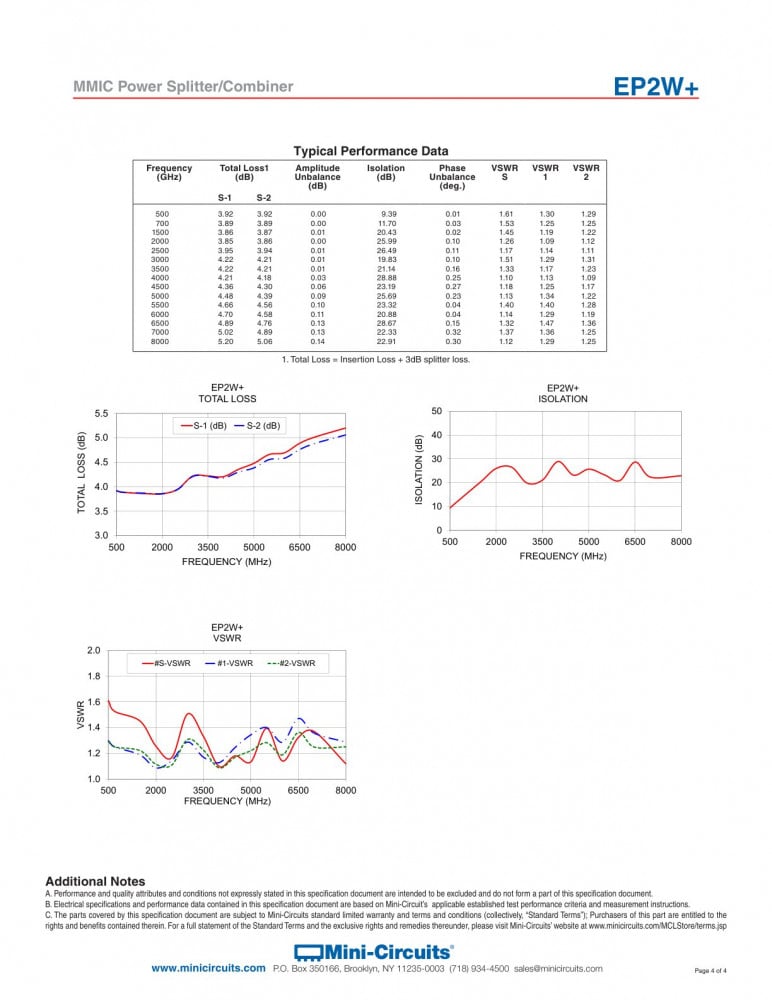 EP2W+ datasheet page 4