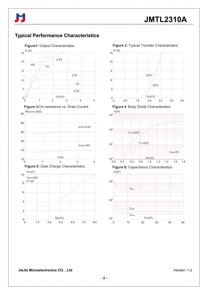 JMTL2310A datasheet page 3