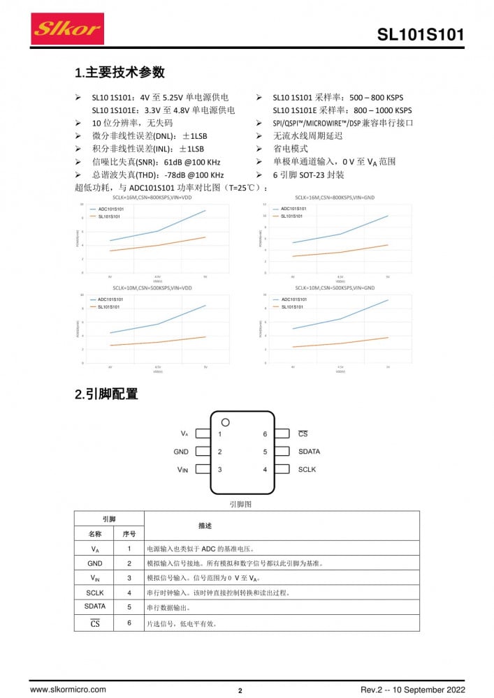 SL101S101 datasheet page 2