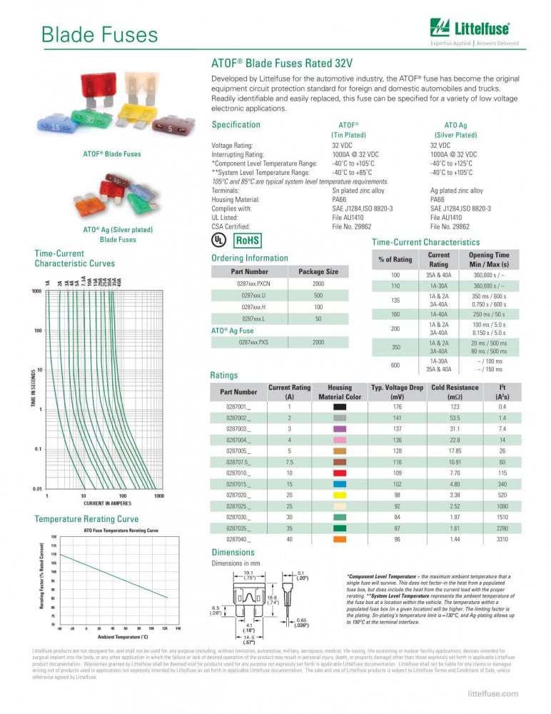 Littelfuse ATOF blade fuse technical document
