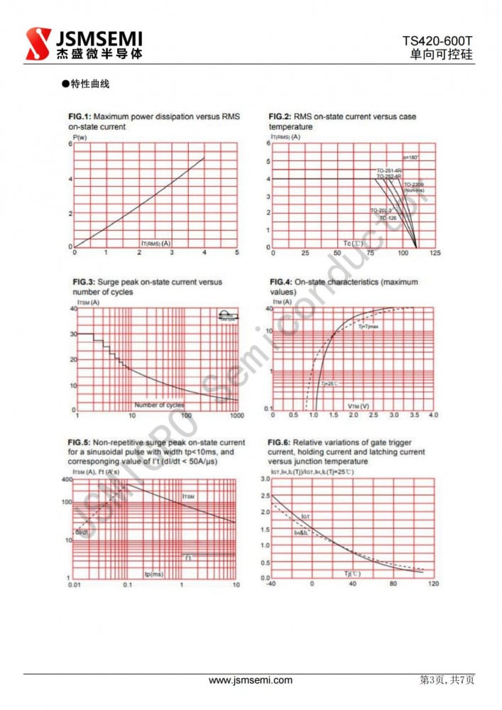 TS420-600T-JSM datasheet page 3