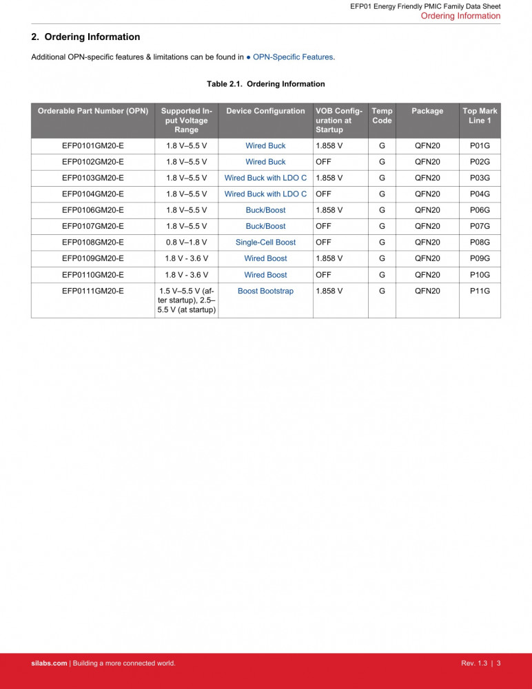 EFP01 datasheet page 3