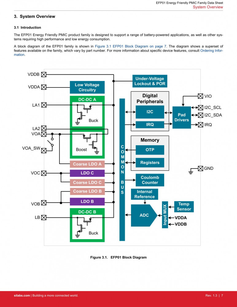EFP01 datasheet page 7