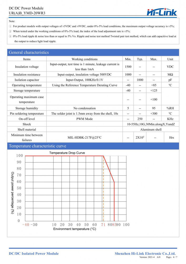 URB2412YMD-20WR3 datasheet page 4