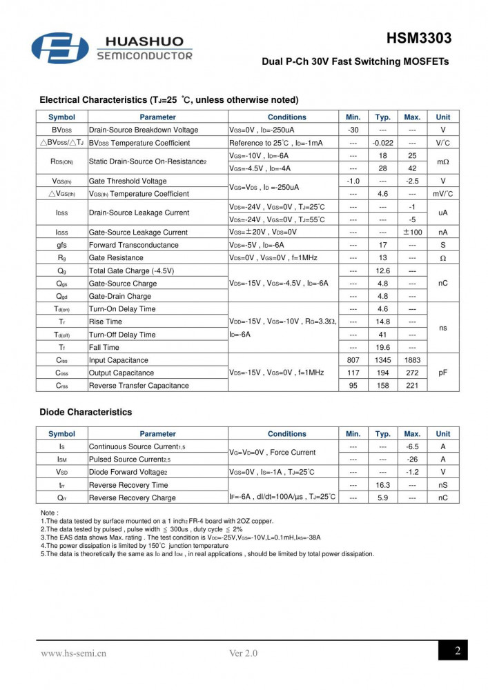 HSM3303 datasheet page 2