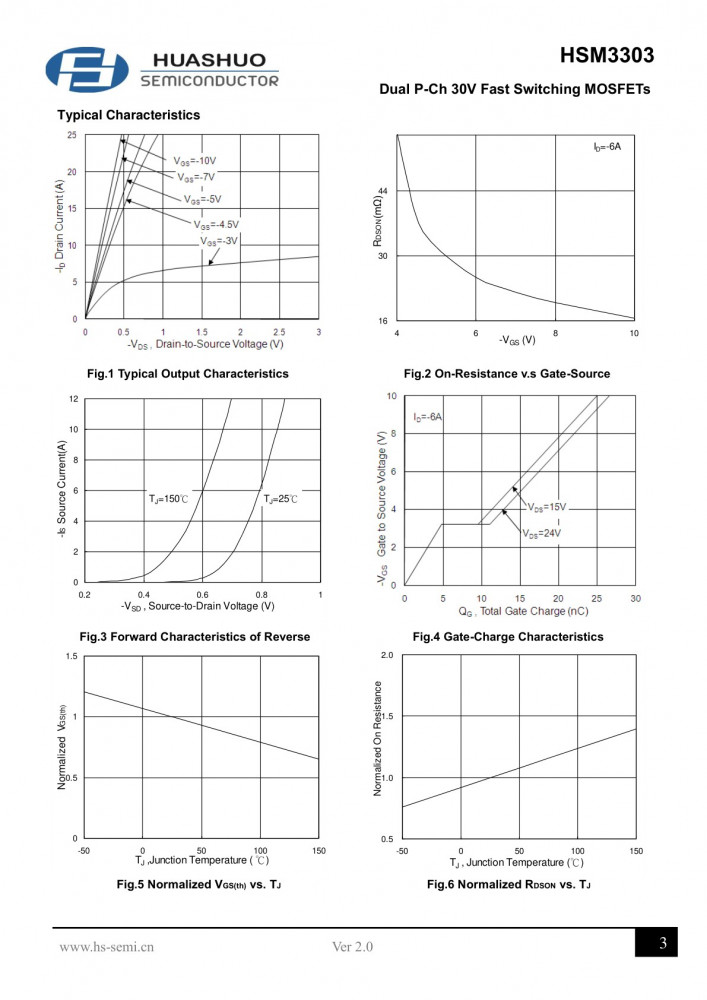HSM3303 datasheet page 3