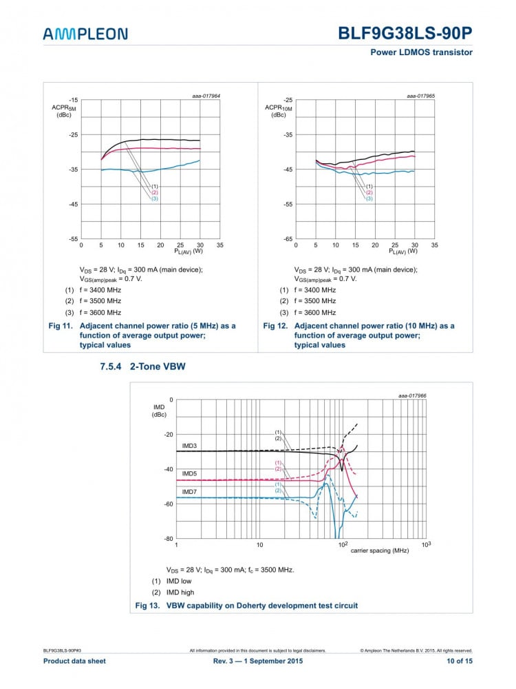 BLF9G38LS-90PJ technical document page 10