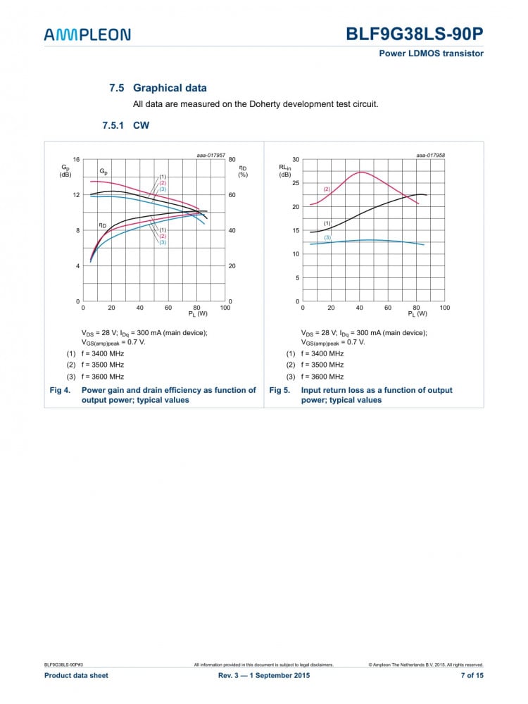 BLF9G38LS-90PJ technical document page 7