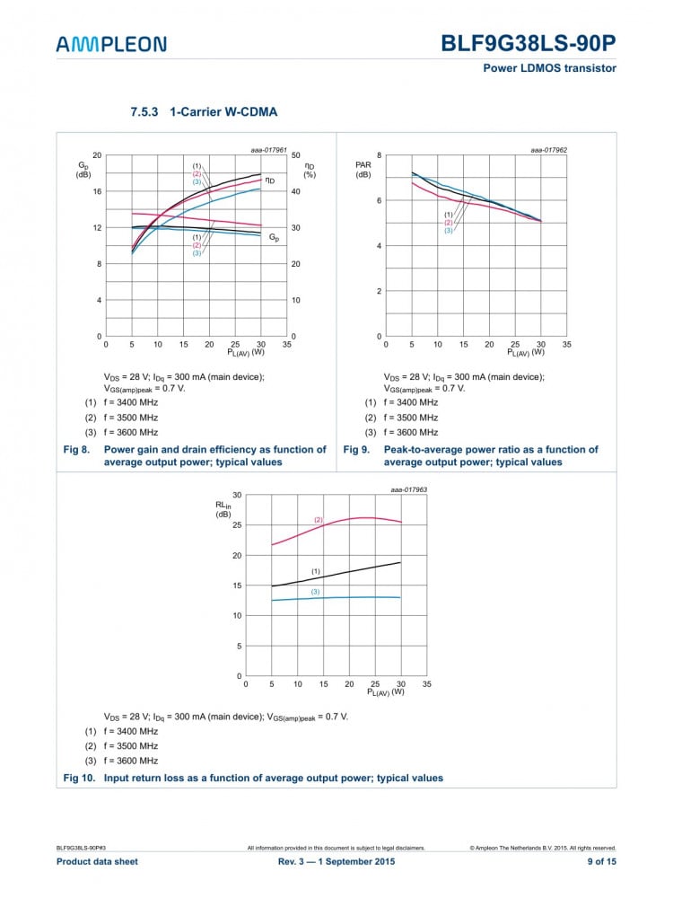 BLF9G38LS-90PJ technical document page 9
