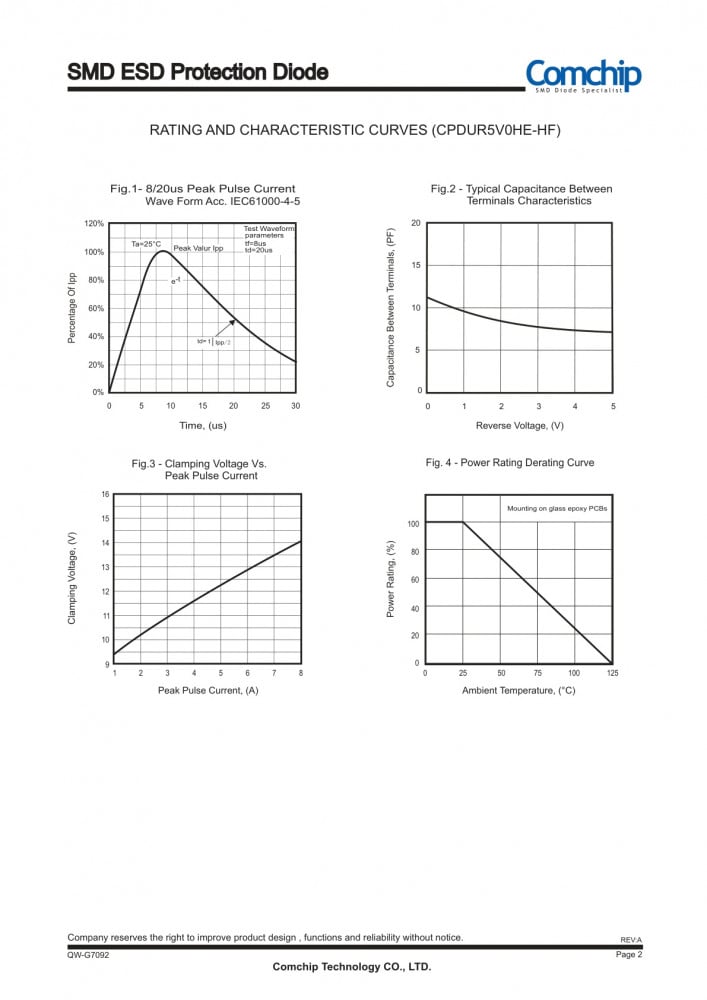 CPDUR5V0HE-HF datasheet page 2