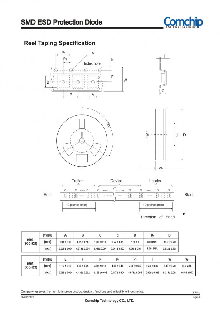 CPDUR5V0HE-HF datasheet page 3