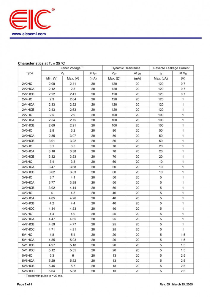 EIC HC Series datasheet page 2
