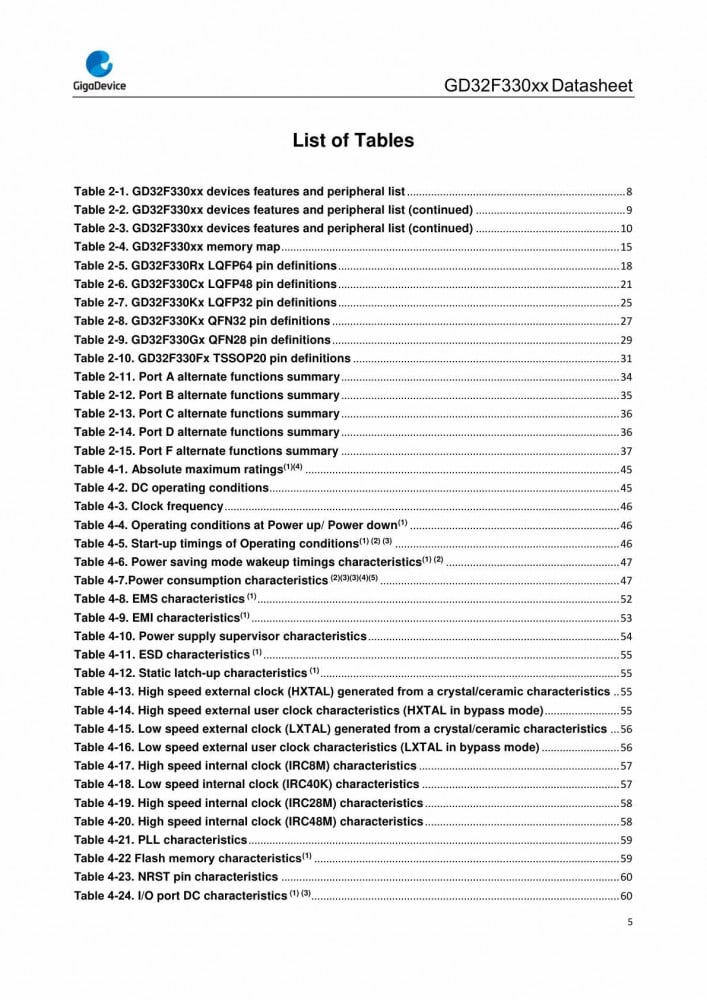 GD32F330xx datasheet page 6