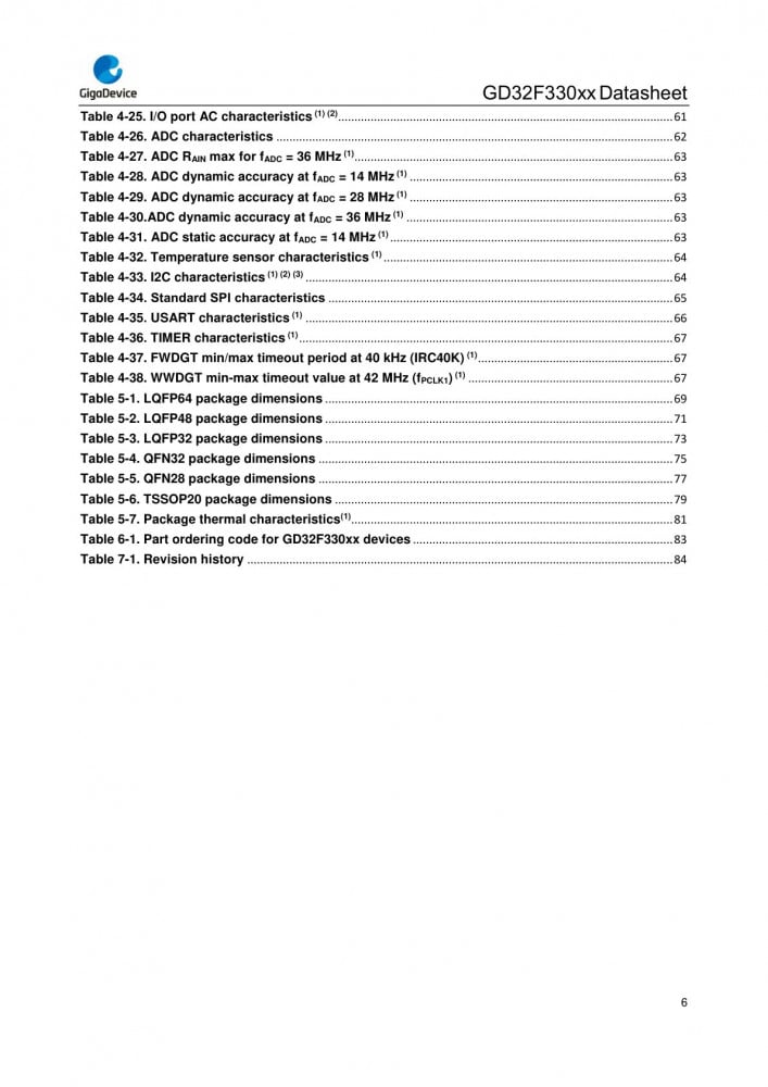 GD32F330xx datasheet page 7