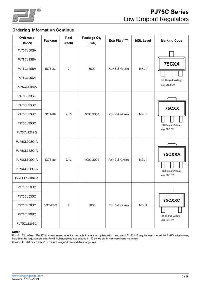 PJ75C datasheet page 3