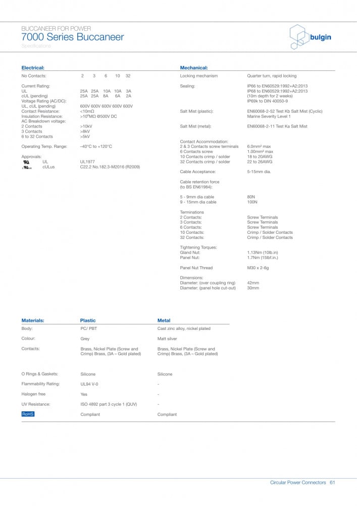 Bulgin 7000 Series datasheet page 7