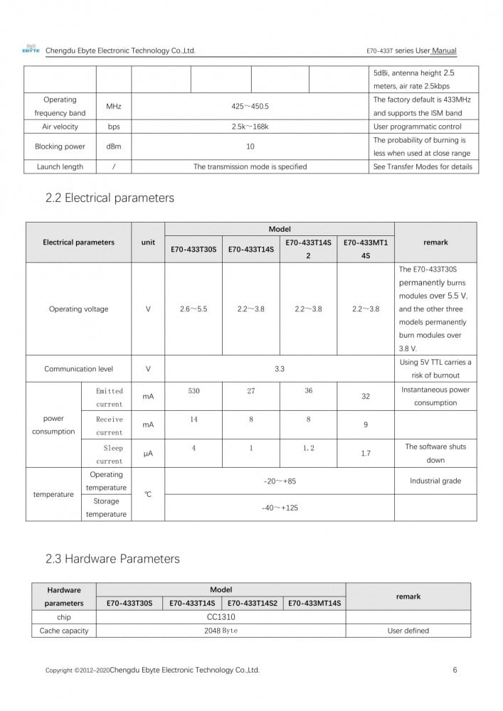 E70-433MT14S manual page 7