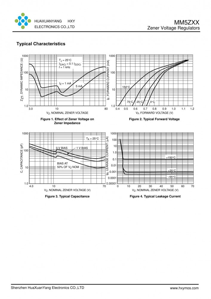 MM5Z5V1 datasheet page 3