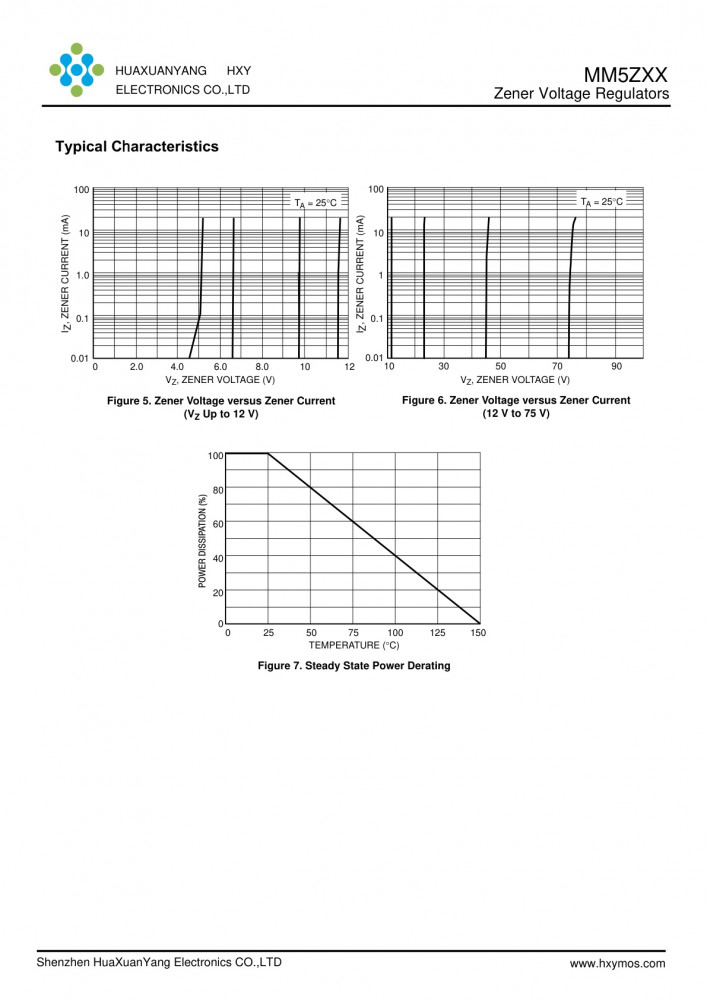 MM5Z5V1 datasheet page 4