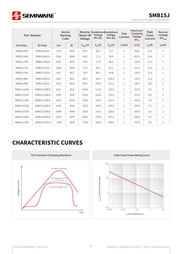 SMB15J48CA datasheet page 3