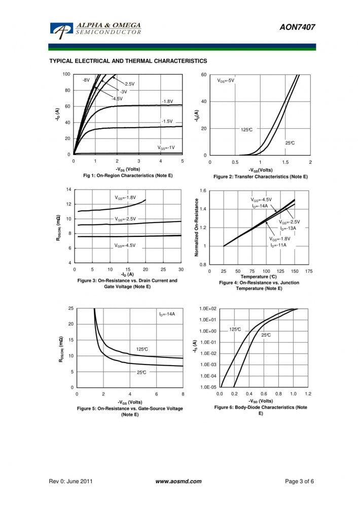 AON7407 datasheet page 3