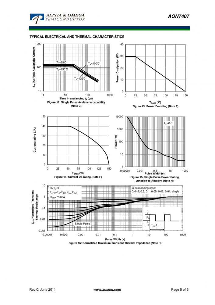 AON7407 datasheet page 5