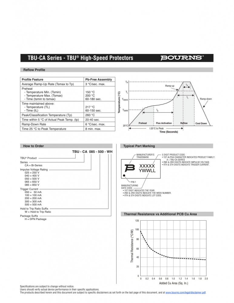 TBU-CA Series datasheet page 5