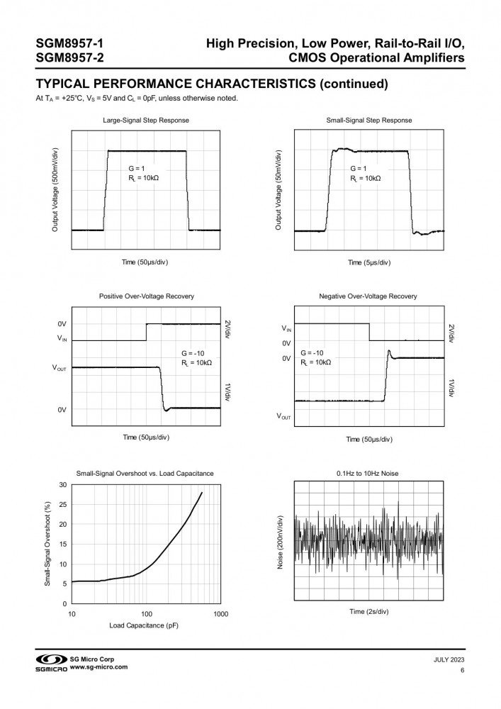 SGM8957 datasheet page 6