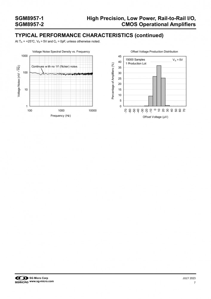 SGM8957 datasheet page 7