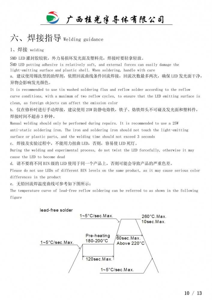 GL0603YG01 datasheet page 10